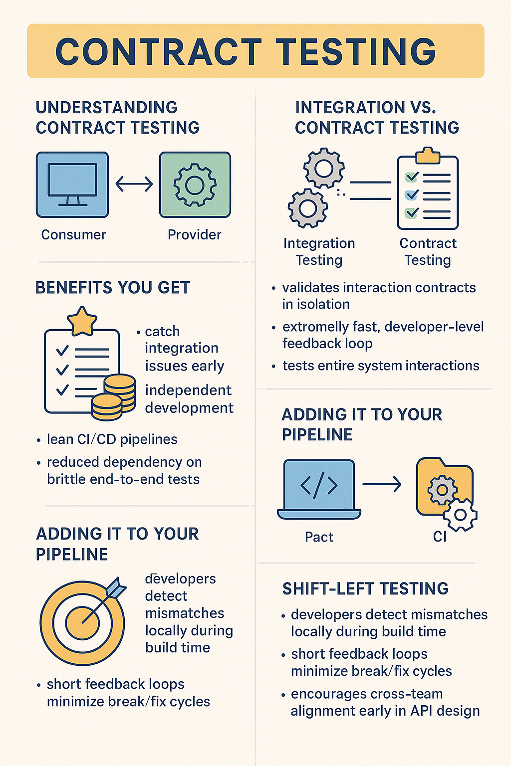 Understanding Contract Testing: Why It Matters | by Karthick Krishna ...