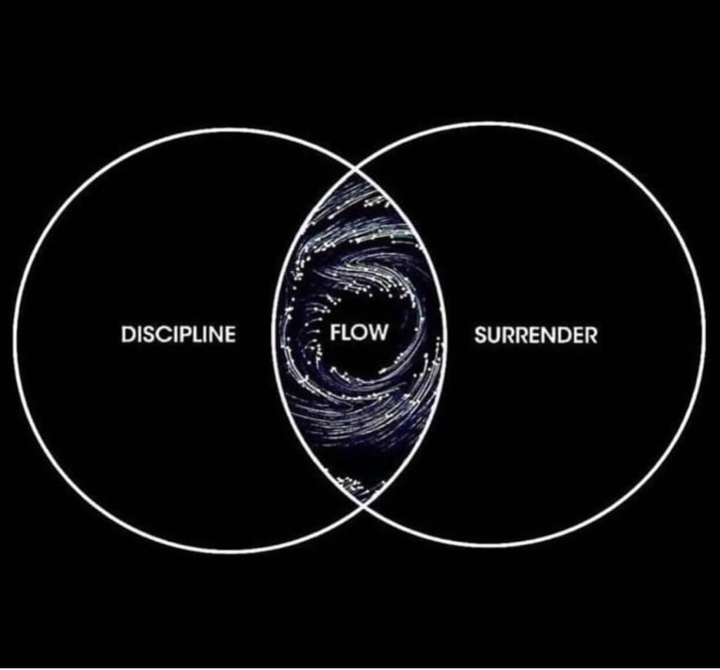 The Power of Flow. Unleashing Productivity & Creativity in… | by Dr ...