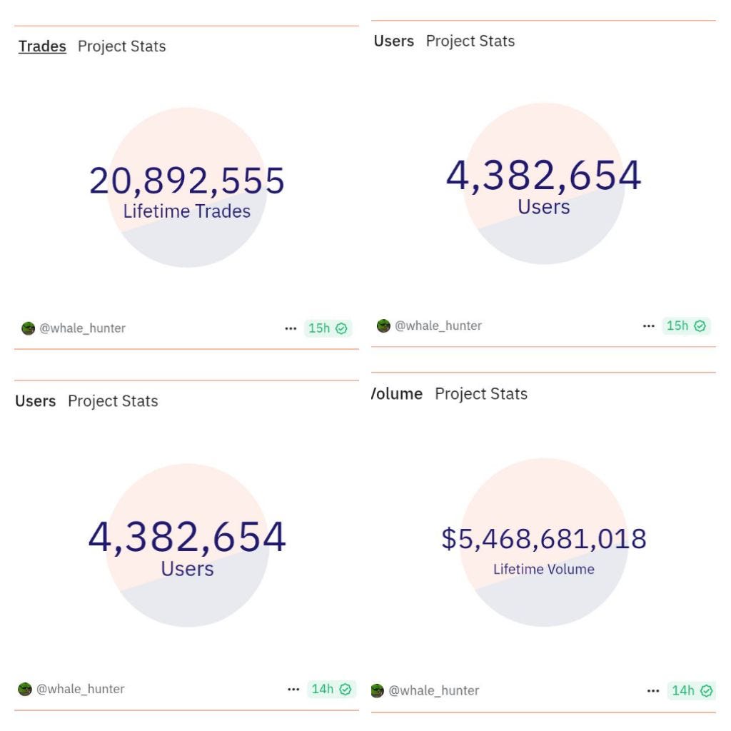 STON.fi Is Taking Over TON – And Here’s the Proof | by Crypto Knight | Feb, 2025 | Medium