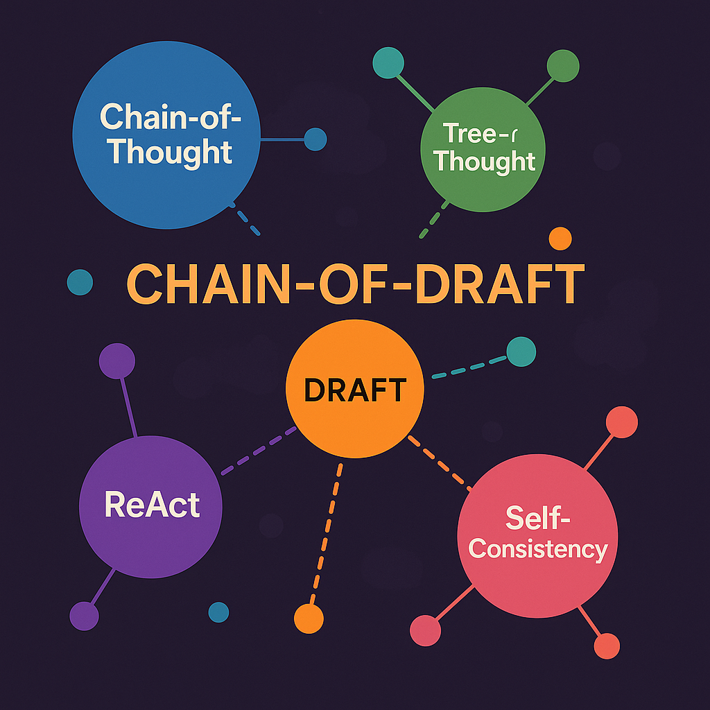 Chain-of-Draft Prompting: Faster Reasoning with Fewer Tokens | by Kirill Petropavlov | Medium