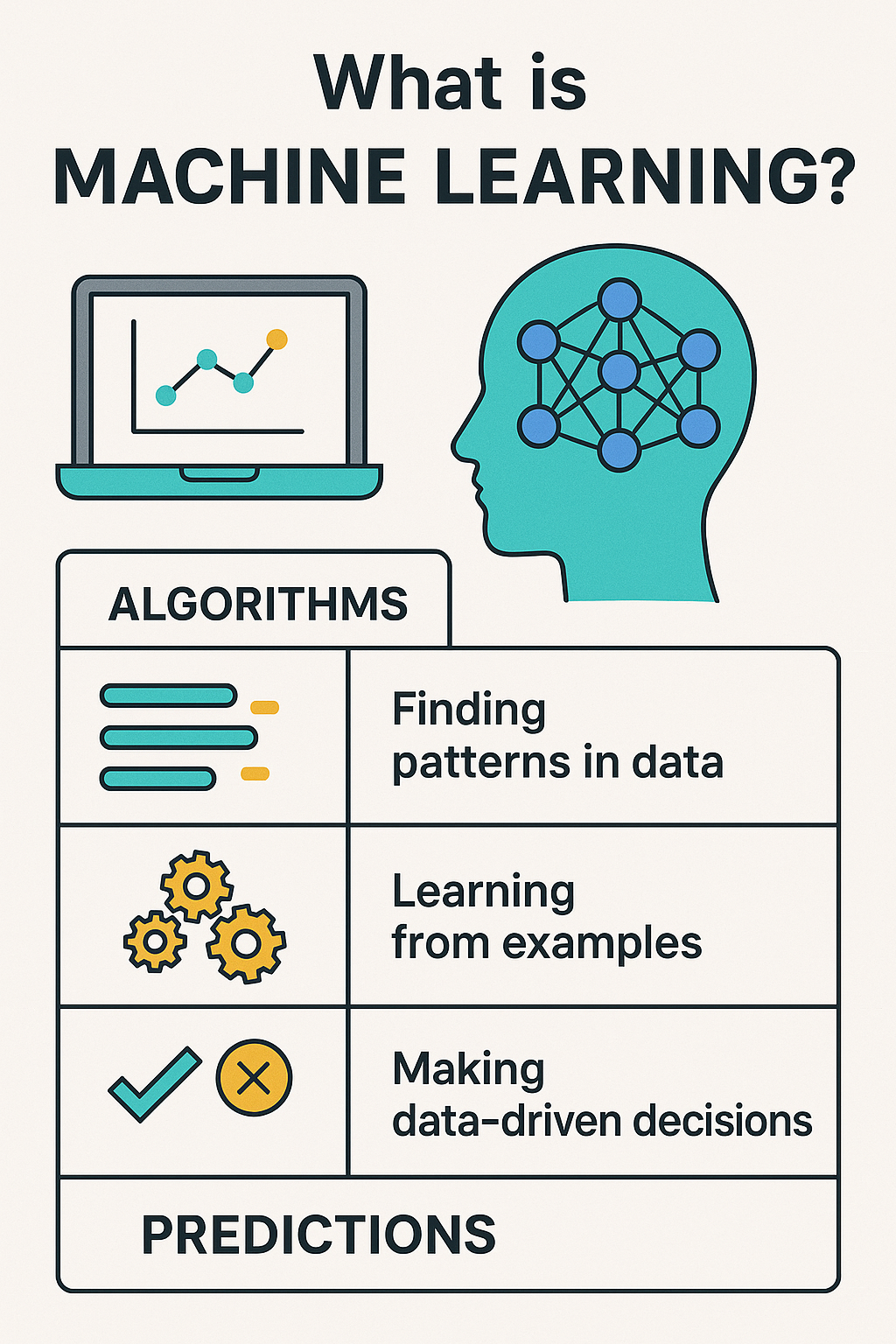 Machine Learning vs Deep Learning -The Foundations of Modern AI | by ...