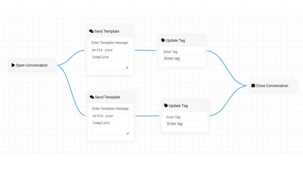 WhatsApp Responder. Build your autoreply WhatsApp message… | by Ochats ...