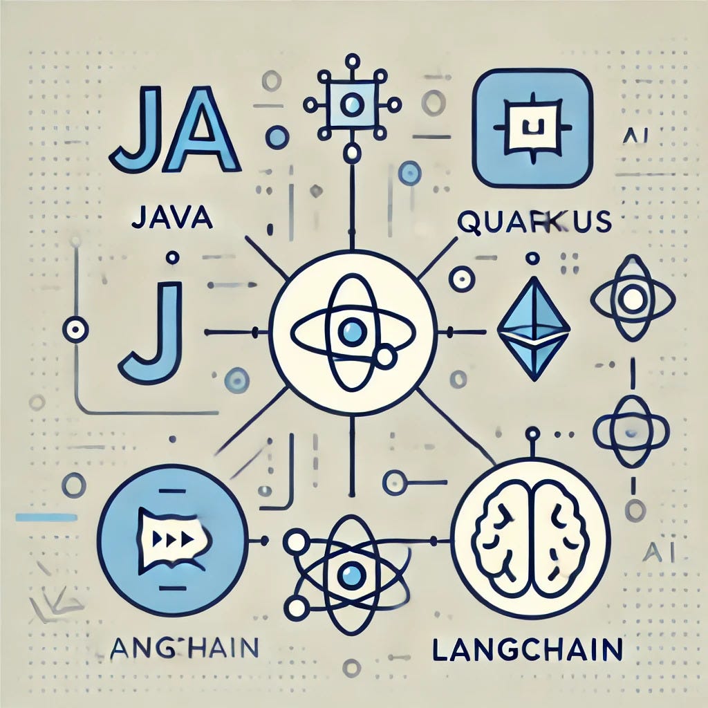 Integrating Langchain with Quarkus for AI-Powered Endpoints | by Shiv Prakash Singh | Medium