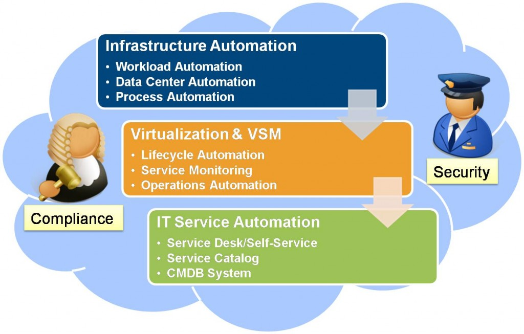 Automation And CI/CD. Automation is the creation and… | by Arsal Ur ...