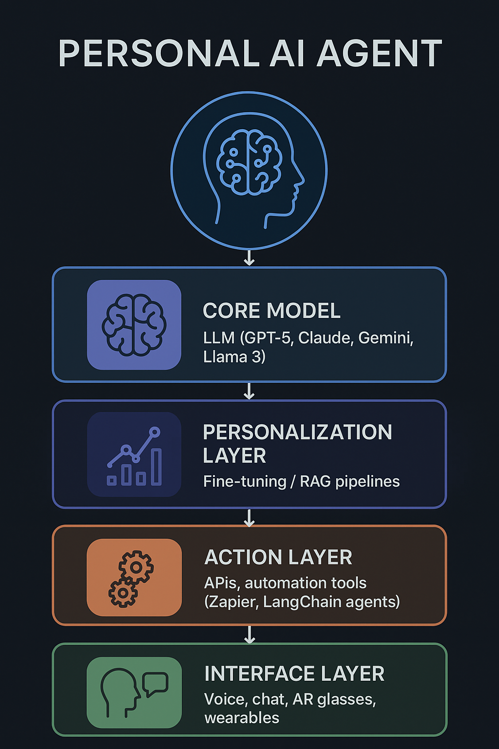 Meet Your Digital Twin: The Rise of Personal AI Agents in 2025 | by ...