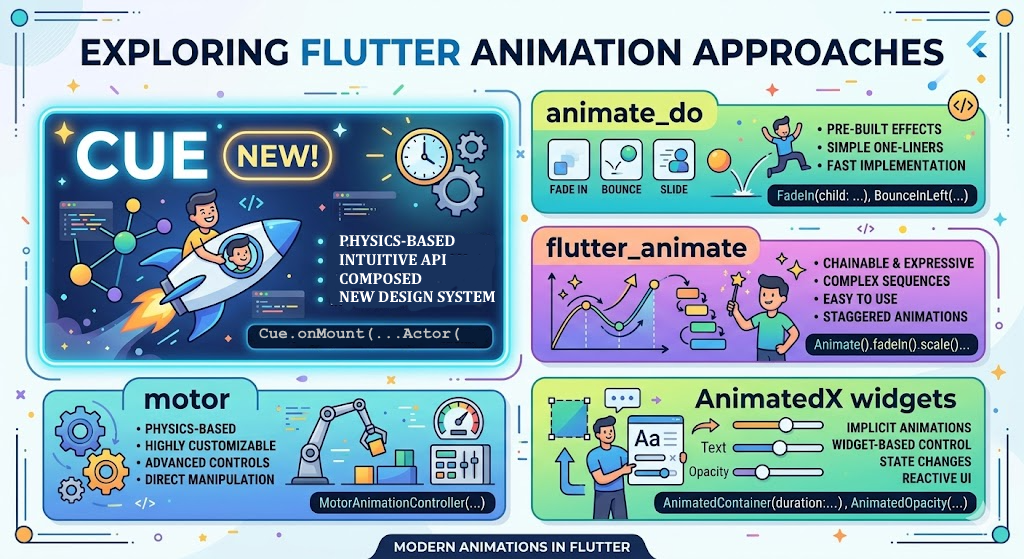 Flutter. This package will make you love animation | by Yuri Novicow ...