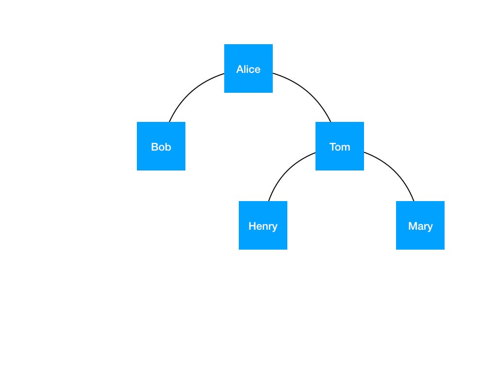 The scene when using RECURSION. JavaScript has so useful iterative ...
