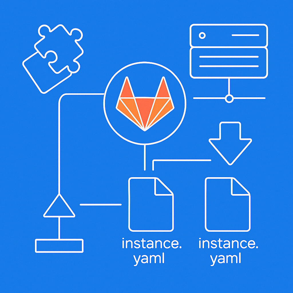 Designing a Maintainable GitOps Repo Structure: Managing Multi-Service and Multi-Env with Argo ...