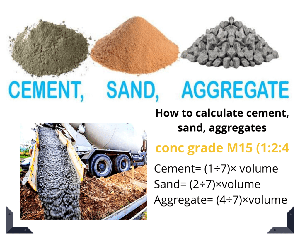 How To Calculate Cement Sand And Aggregate For M20 M15 51 OFF