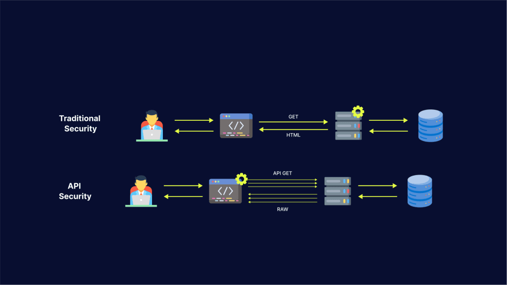 Api Security Best Practices Medium