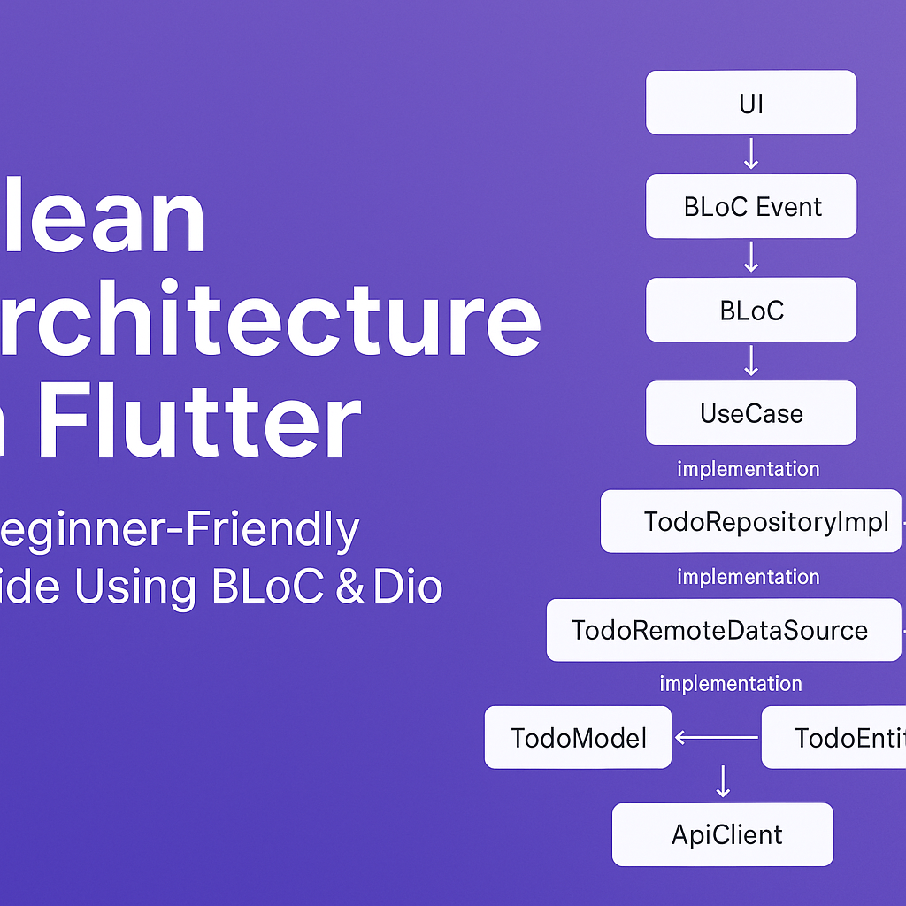 Clean Architecture in Flutter — A Beginner-Friendly Guide Using BLoC & Dio | by Amalsaji | Medium