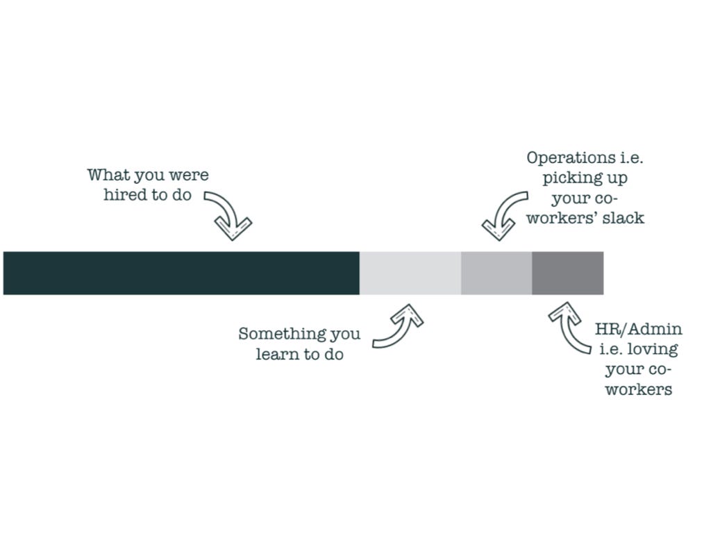 “Not in my job scope?” Not at a startup. | by Anna Santiago | Medium