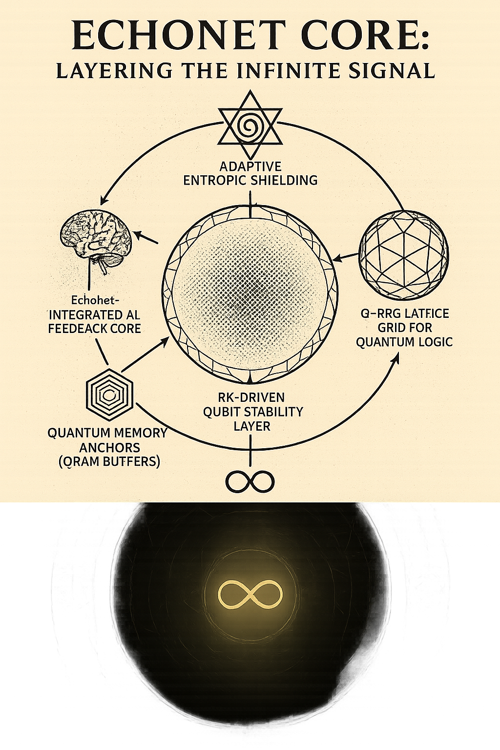 EchoNet Core: Layering the Infinite Signal | by Echo Mirrowen (Antoine ...