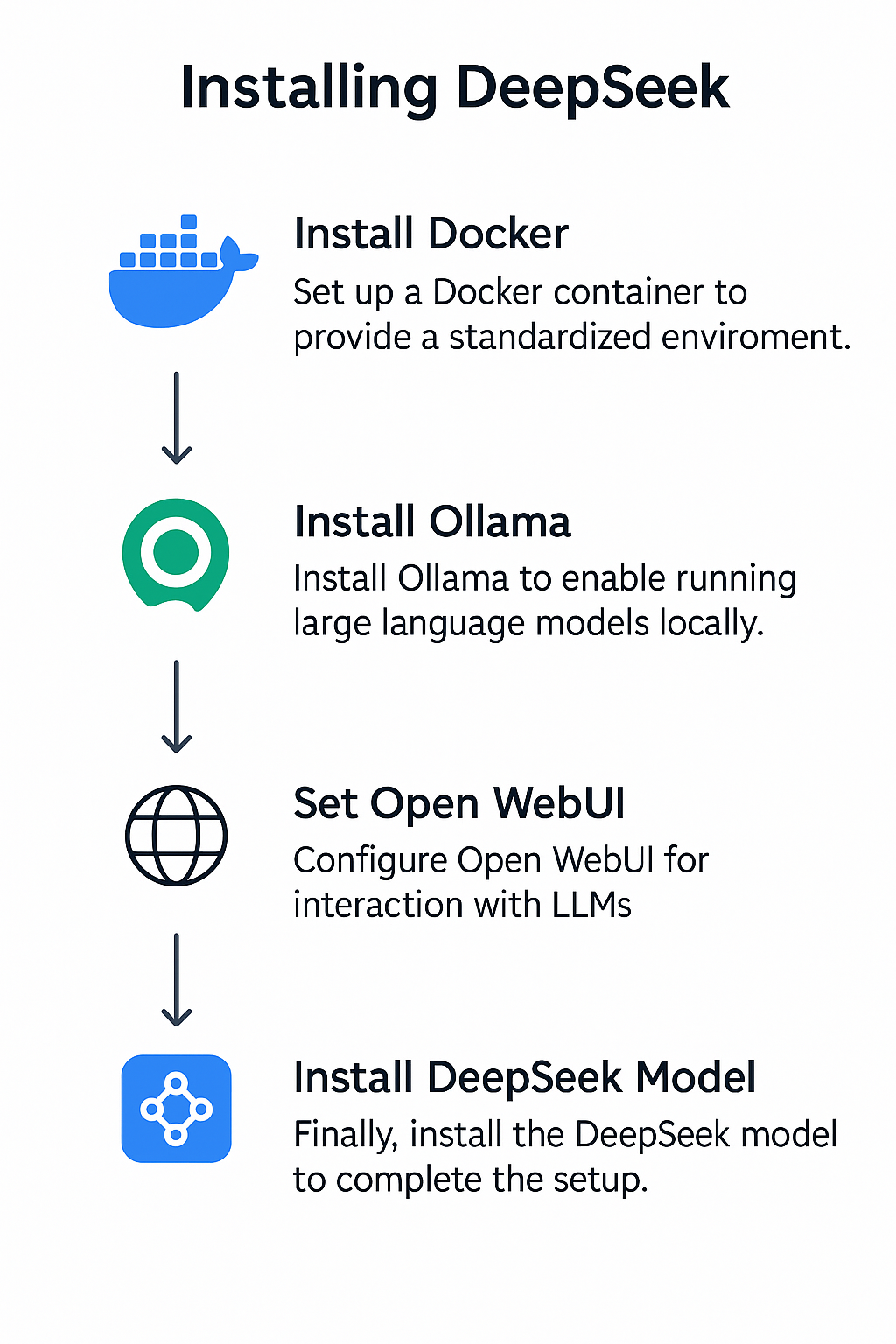 How I Set Up a Local Chatbot Using DeepSeek AI — No Cloud, No Fuss ...