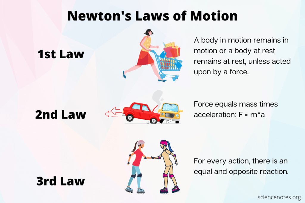 HOW NEWTON S LAWS APPLY TO OUR EVERYDAY LIFE By Daniel Sadoh HOW NEWTON S LAWS APPLY TO OUR EVERYDAY LIFE By Daniel Sadoh
