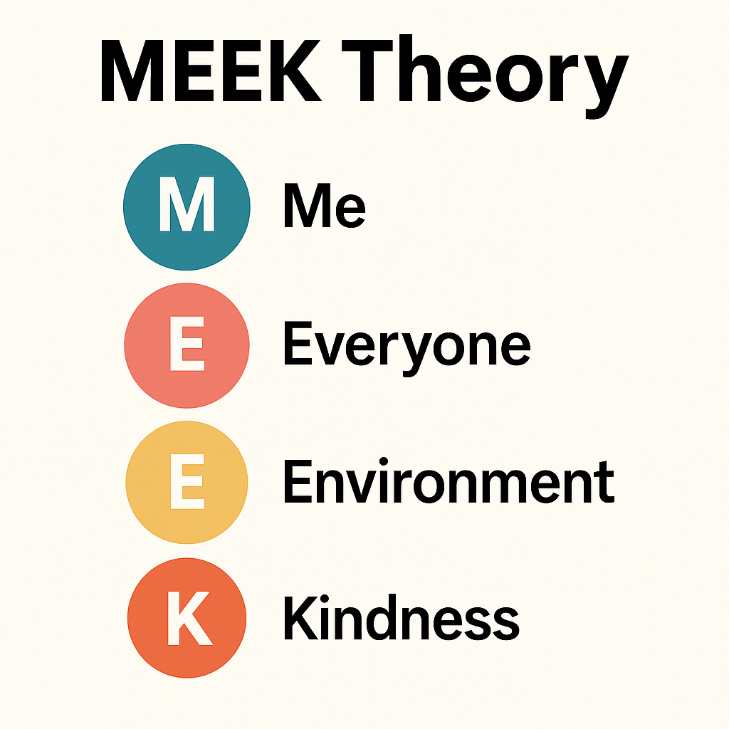 MEEK Theory — How I Make Sense of Stories and Life | by Marcus G. Young ...
