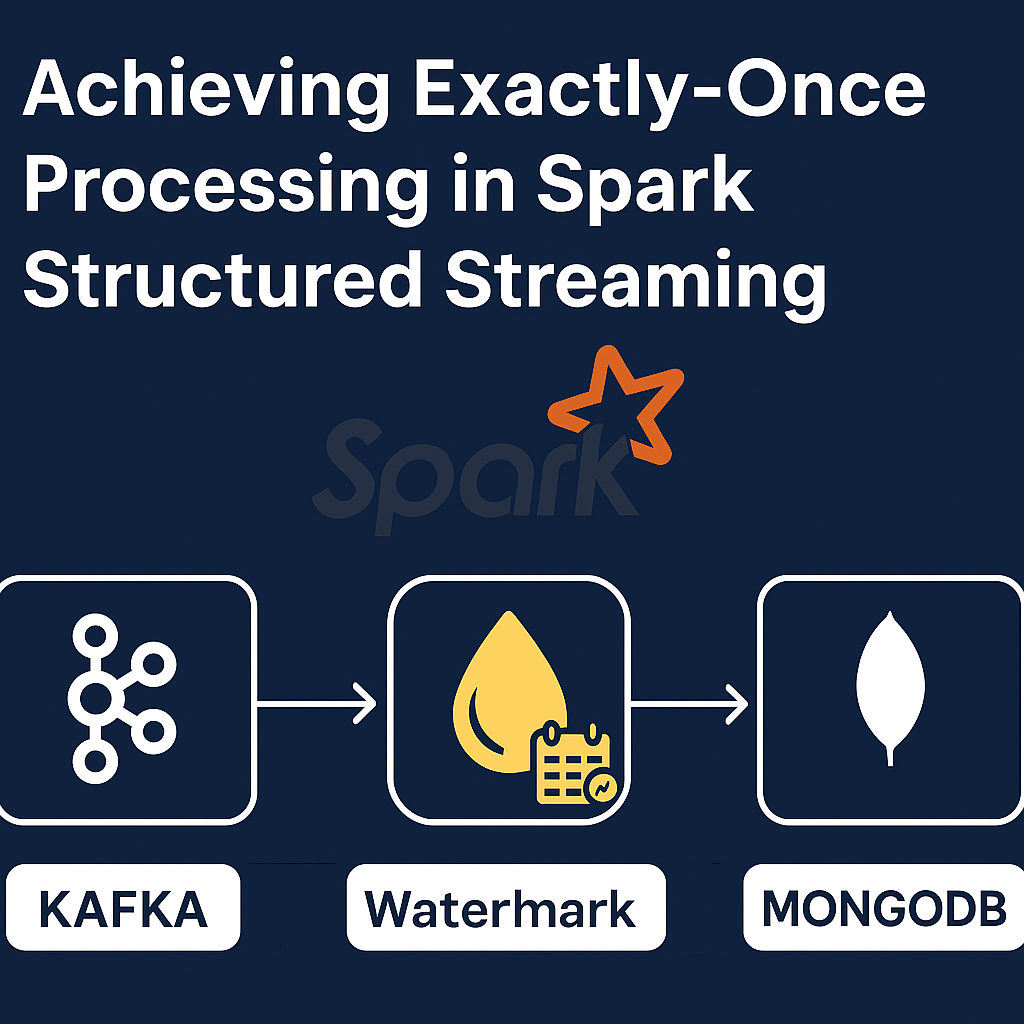 Achieving Exactly-Once Processing in Spark Structured Streaming | by ...