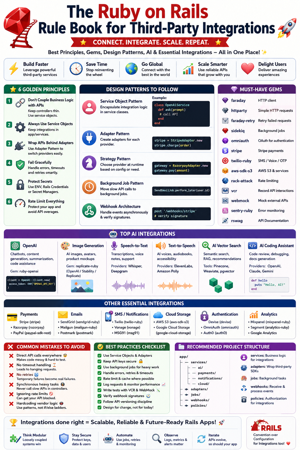 🚀 The Ruby on Rails Rule Book for Third-Party Integrations | by ...