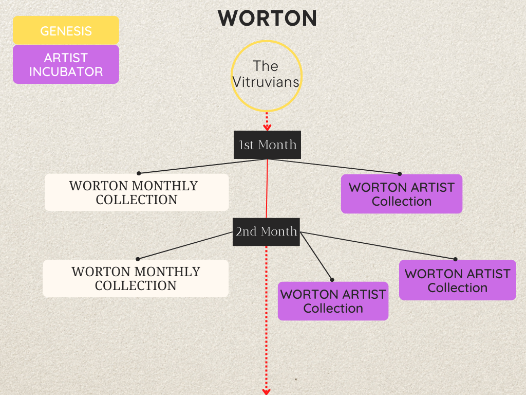 WORTON ARTISTS INCUBATOR OVERVIEW | by Worton Entertainment | Medium