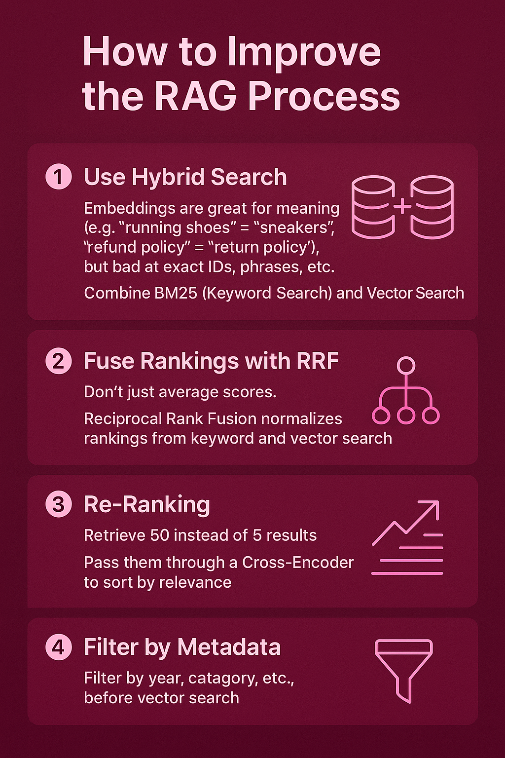 Most RAG Pipelines Are Mediocre — Here’s How to Fix Yours | by florinelchis | Medium