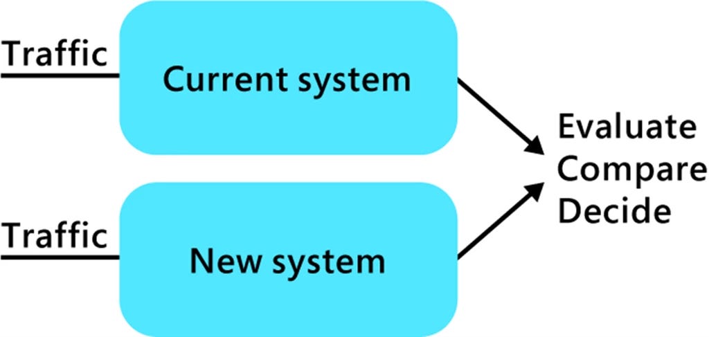 The Art Of Scalability Testing Of Secure Ml Systems Using Mlopsml Testing Series Part 3 By 7526