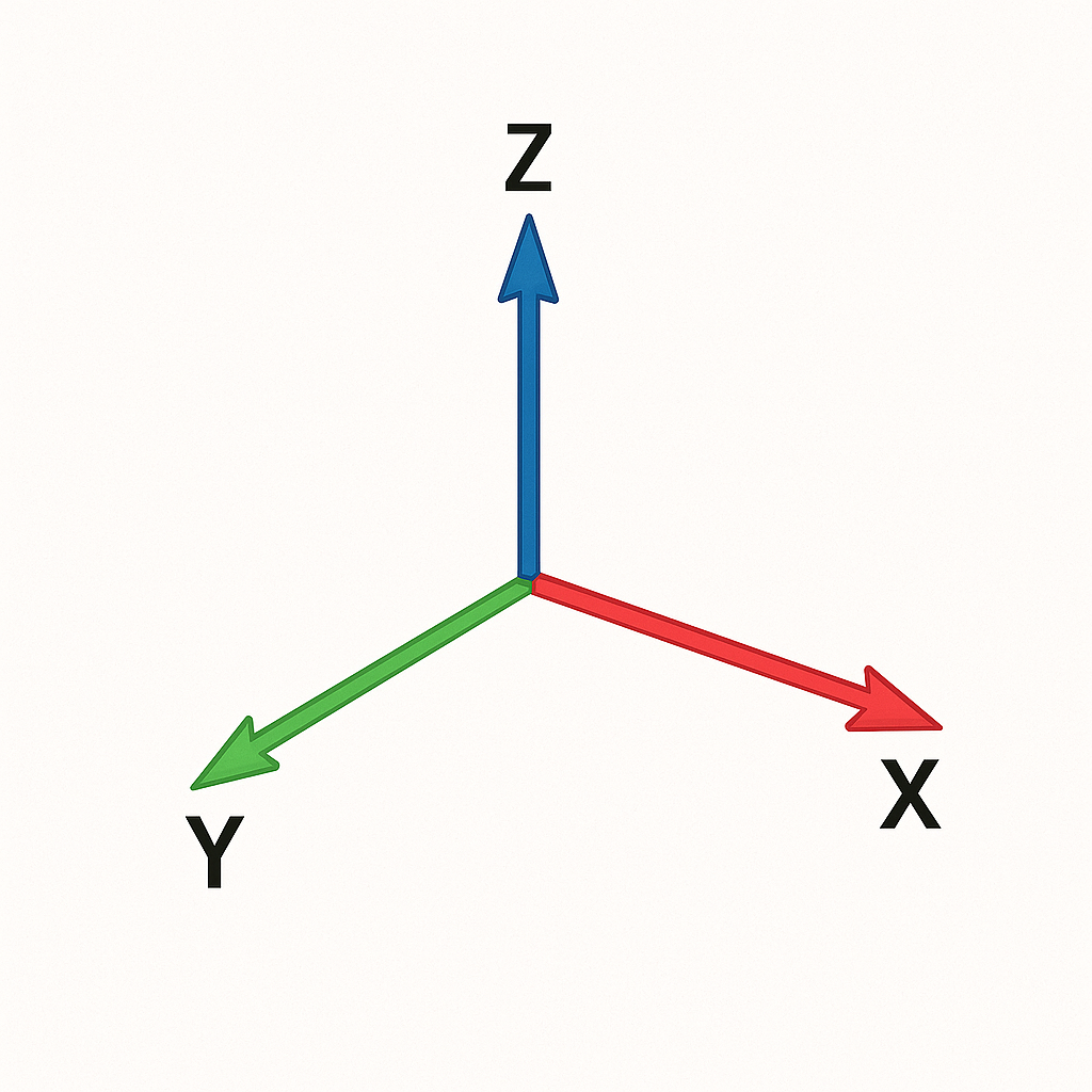 Understanding Vector3 in Unity: The Basics of Game Physics | by Veysel Görgen | Jun, 2025 | Medium
