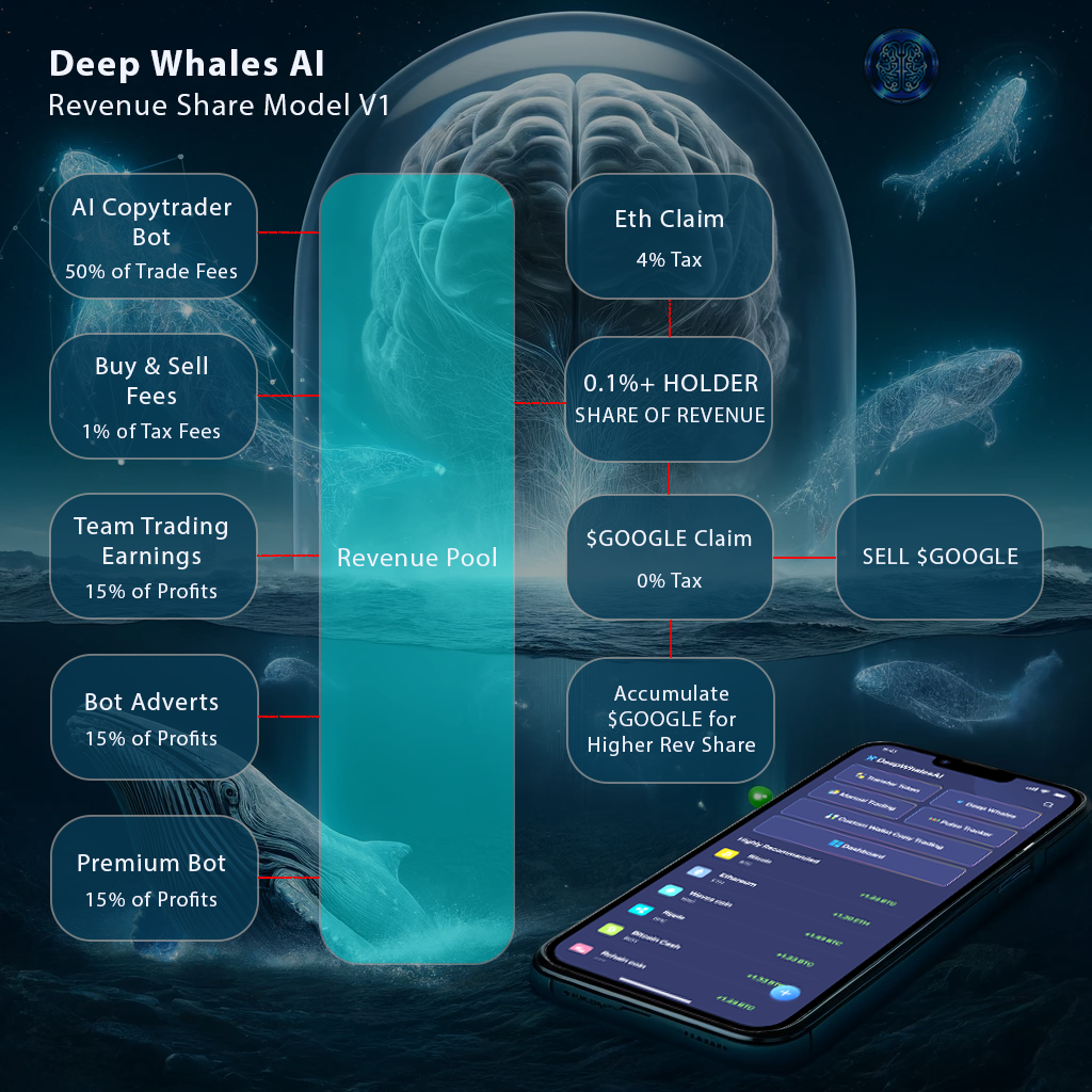 Deep Whales AI Bot. Revenue Share & Fee Structure Phase 1 | by Deep ...