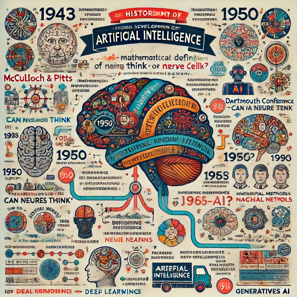 From Past to Present Artificial Intelligence | by Çağla Öztürk | Medium