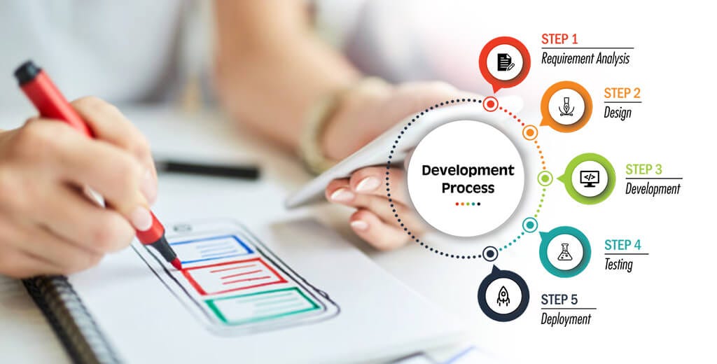 Top 10 Reasons To Choose Swift For App Development | by ... Top 10 Reasons To Choose Swift For App Development | by ...