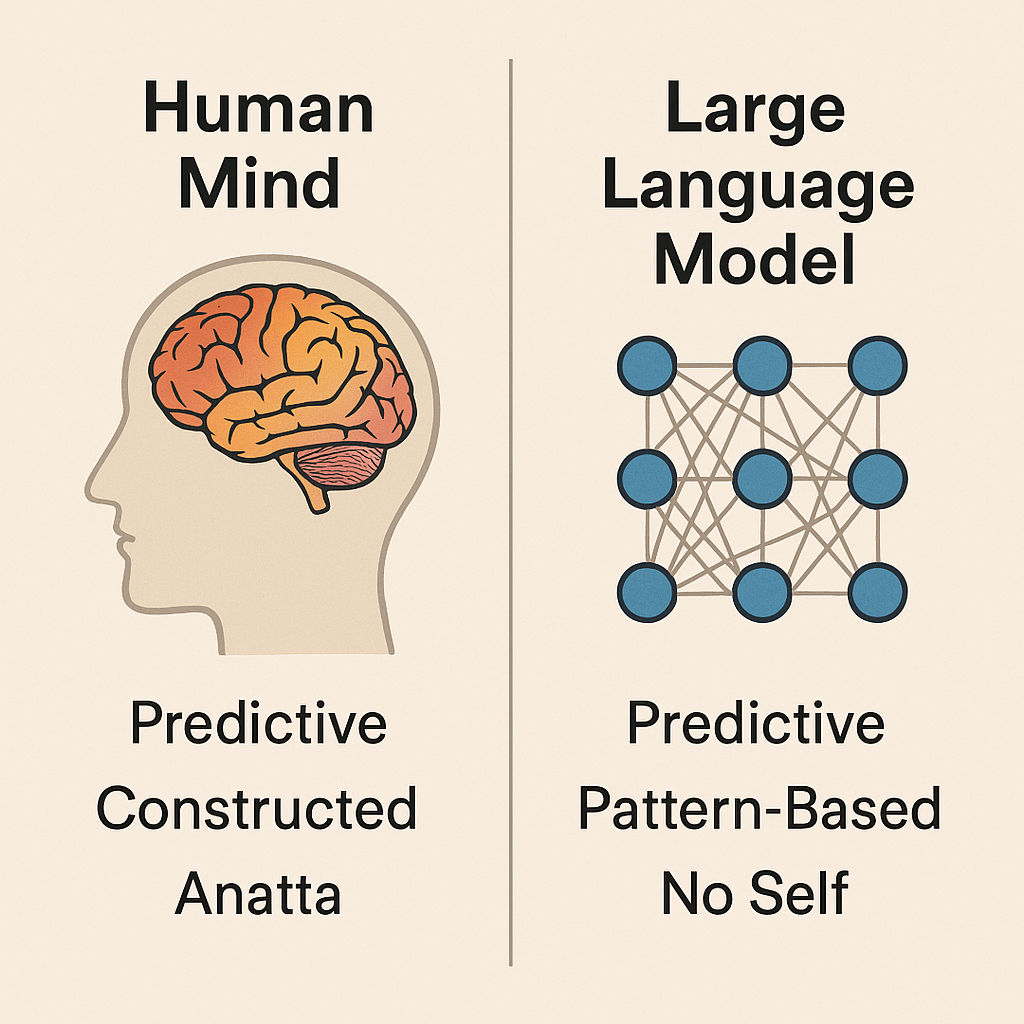 Is the Human Mind Structured Like a Large Language Model? | by Kenneth ...