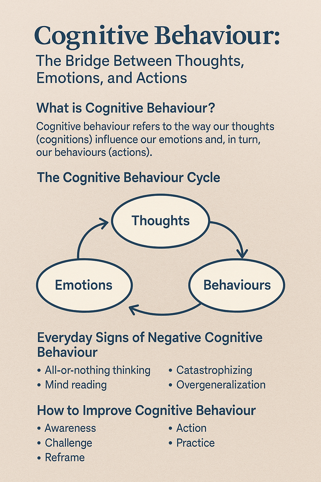 🧠 Cognitive Behaviour: The Hidden Link Between Mind, Feelings, and ...