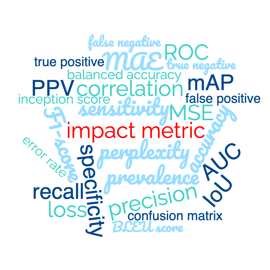 Consolidating AI Performance Measurement in Production | by Omri Bar ...