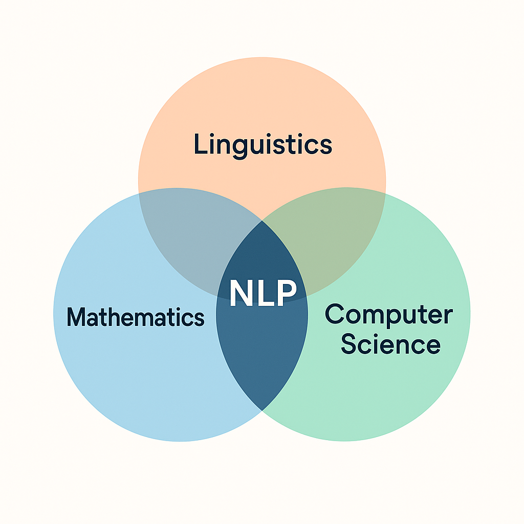 NLP — Part 1: What Is Natural Language Processing? | by Arman ...