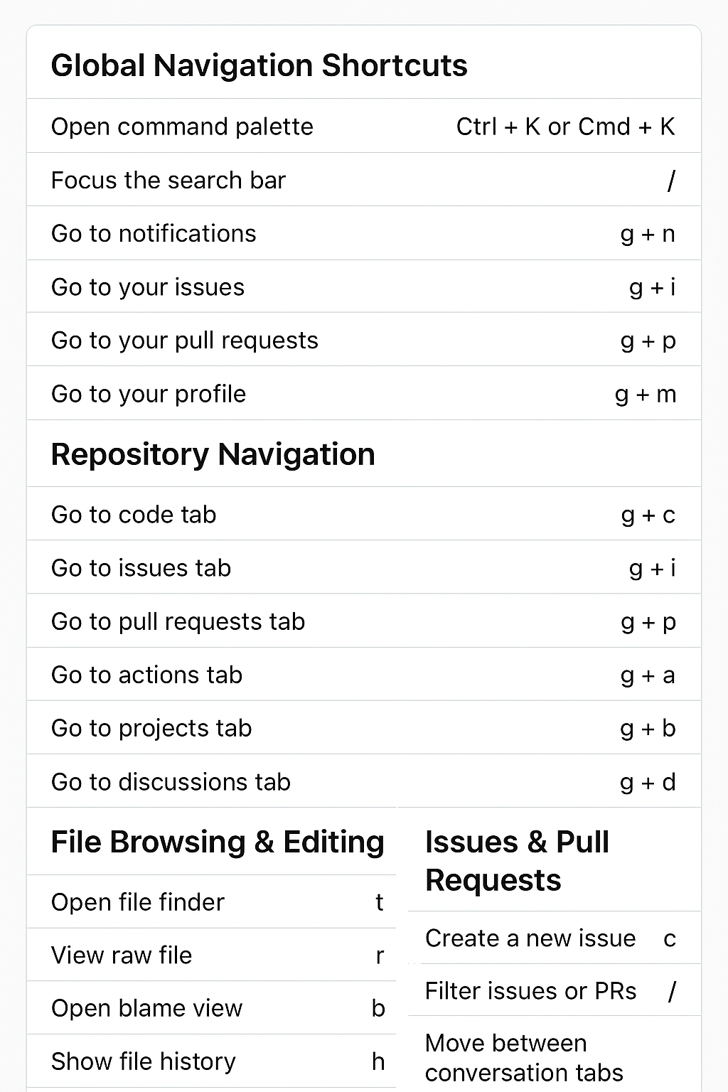 Top GitHub Keyboard Shortcuts Every Developer Should Know (2025 Guide ...