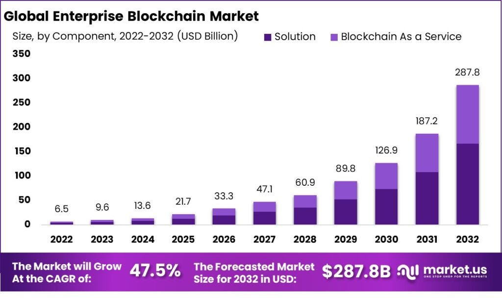 The Global IAM Market is Booming: Here’s Why | by jacquline christner ...