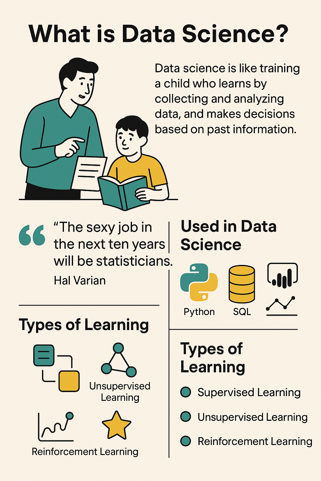 What is Data Science? Explained Simply | by bipin pal | Apr, 2025 | Medium