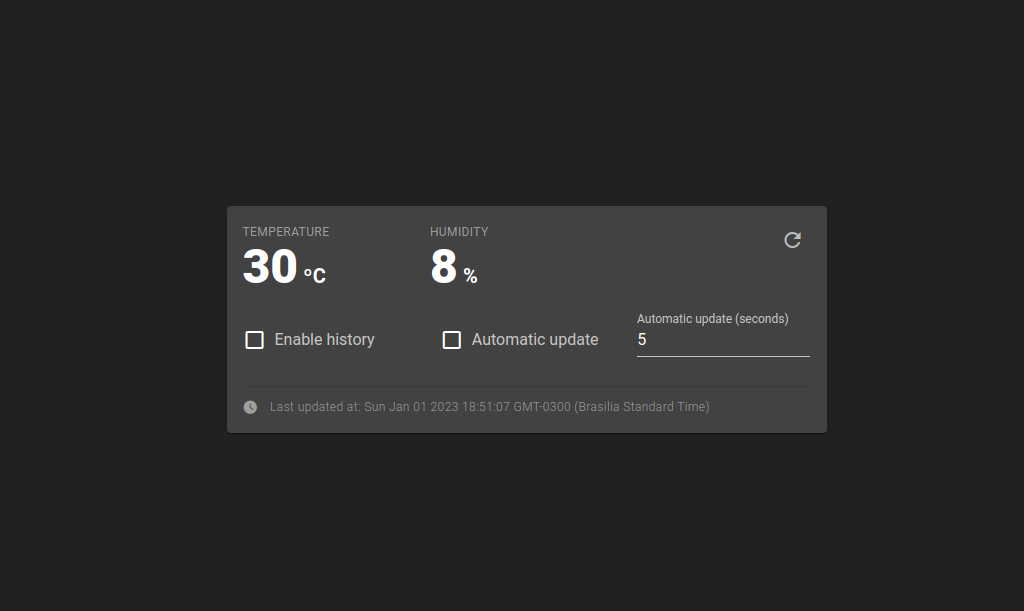 An Easy Raspberry Pi Weather Station Using Dht11 Python Questdb With Source Code By 