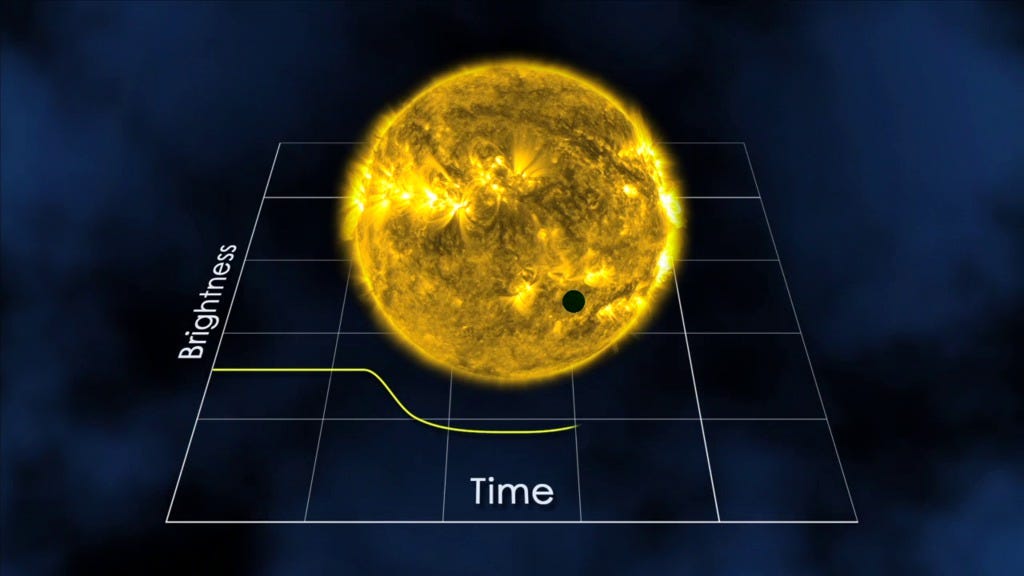 Transit Method-Detecting Exoplanets | by Muhammad Raza Khan | Medium