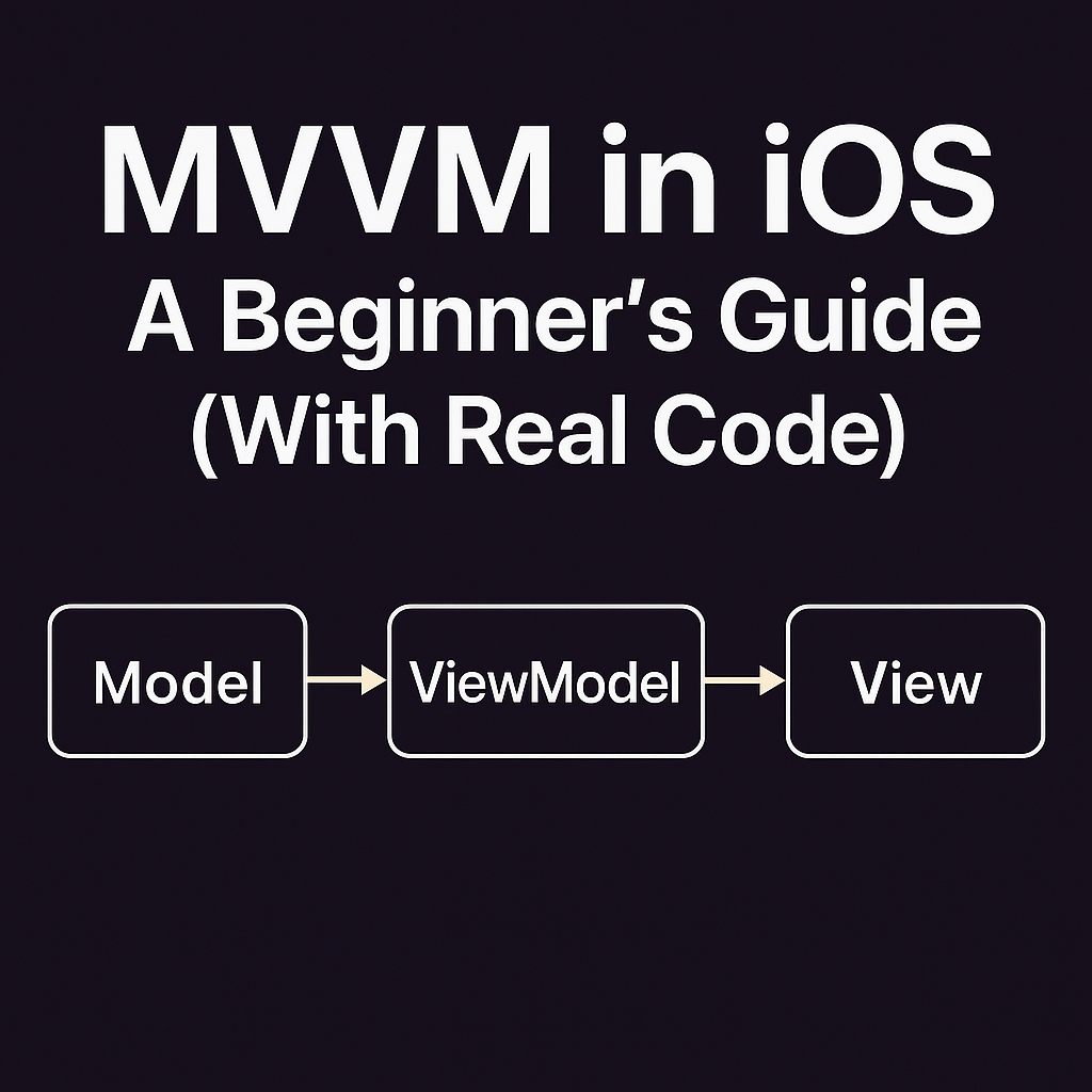 MVVM in iOS: A Beginner’s Guide (With Real Code) | by Ebillson GRAND JEAN | Medium