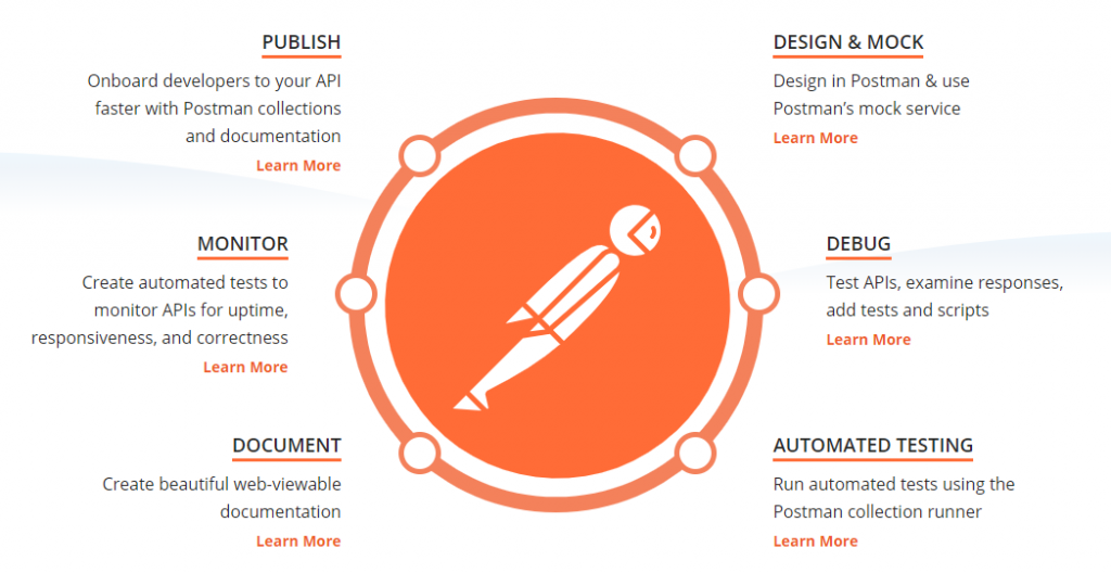 How can you achieve API Automation & Documentation Using Postman | by ...