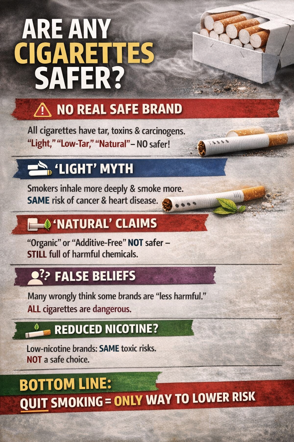Cigarette Brands Marketed as “Less Harmful” | by Ahmad Khanniazi | Dec ...
