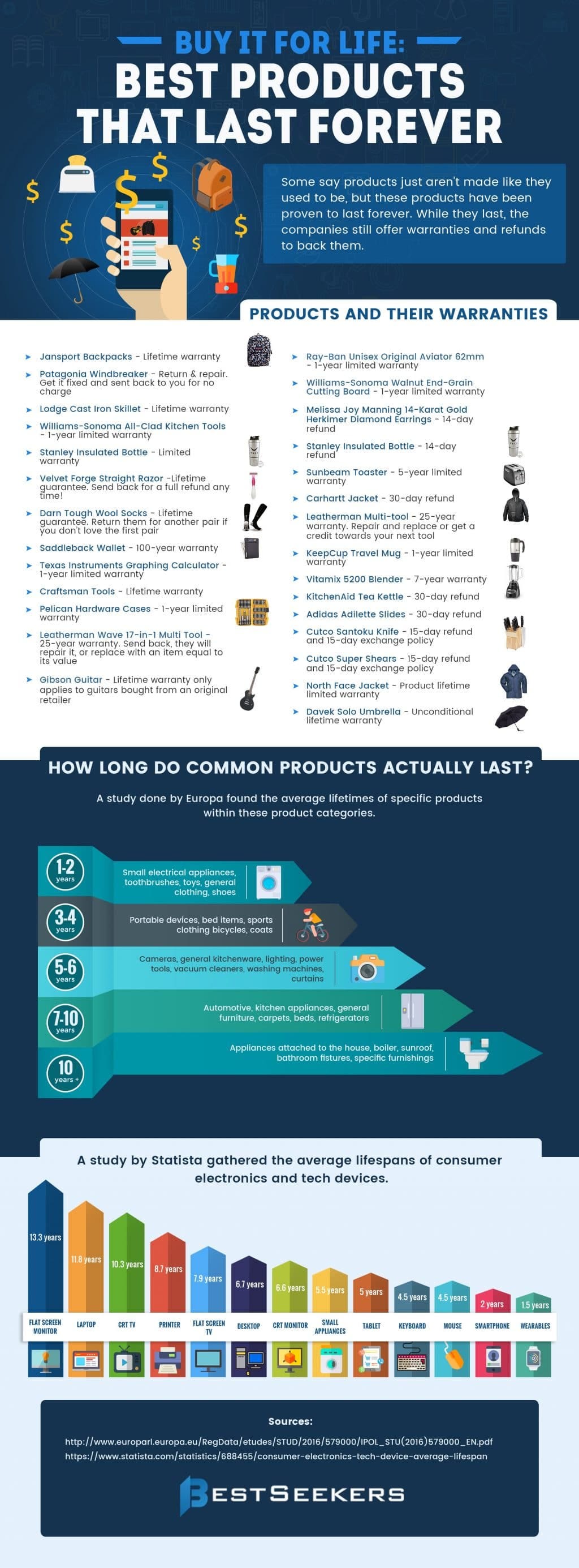 Buying Guide: Common Products with the Longest Lifespans | by Grant ...
