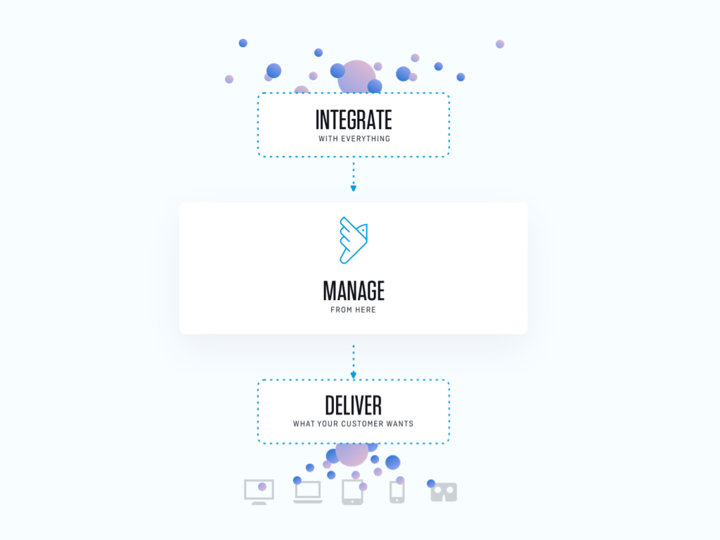 On designing better workflows. Why business tools should inspire as… | by Steven Kelly ...