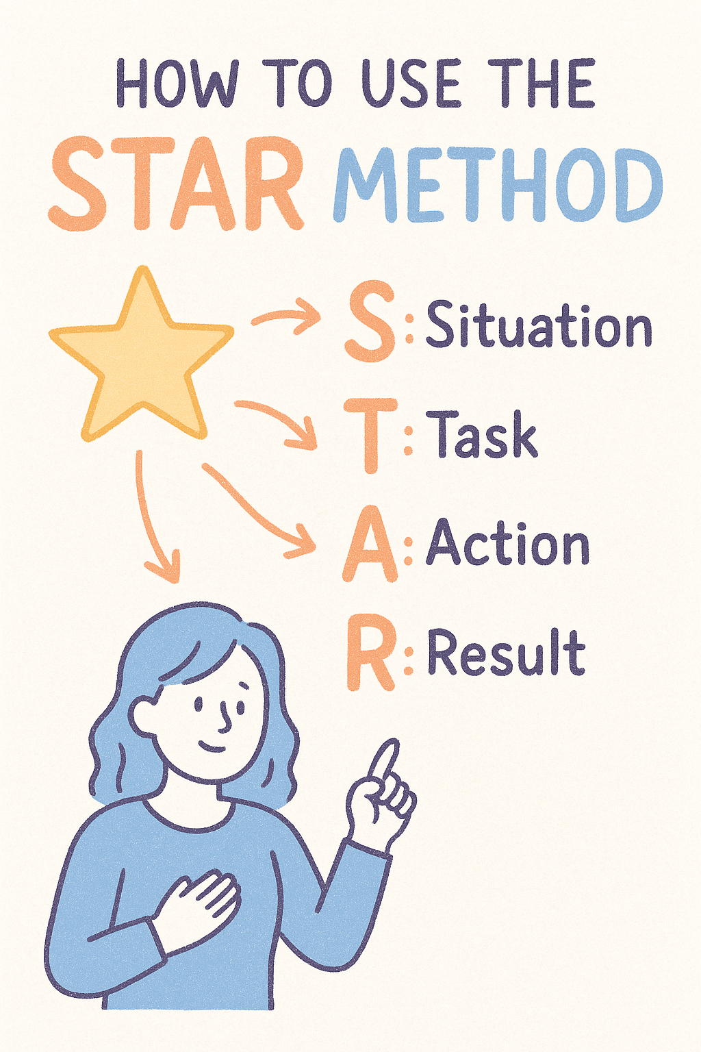 How to Use the STAR Method to Give Interview Answers Recruiters Never ...