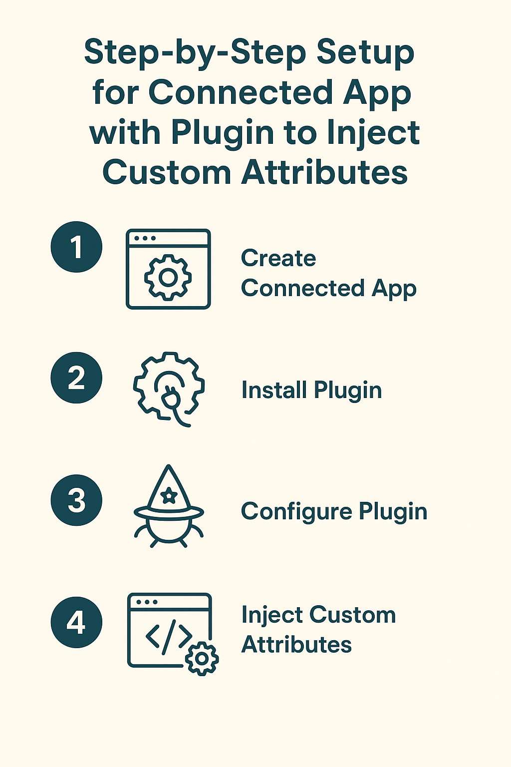 ⚙️ Step-by-Step Setup for Connected App with Plugin to inject custom ...