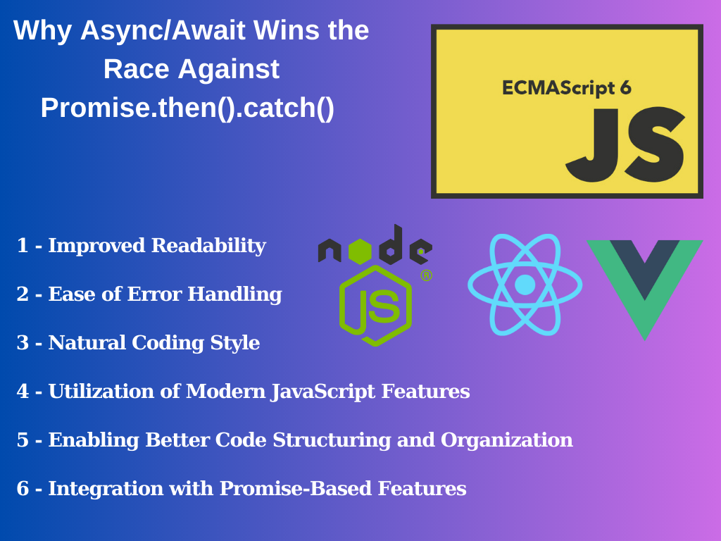 Why Async/Await Wins the Race Against Promise.then().catch() | by Code Everywhere | Jul, 2023 ...