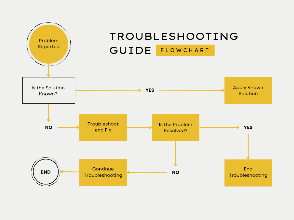 AEM Logging Explained: Debugging, Configuring, and Best Practices | Medium