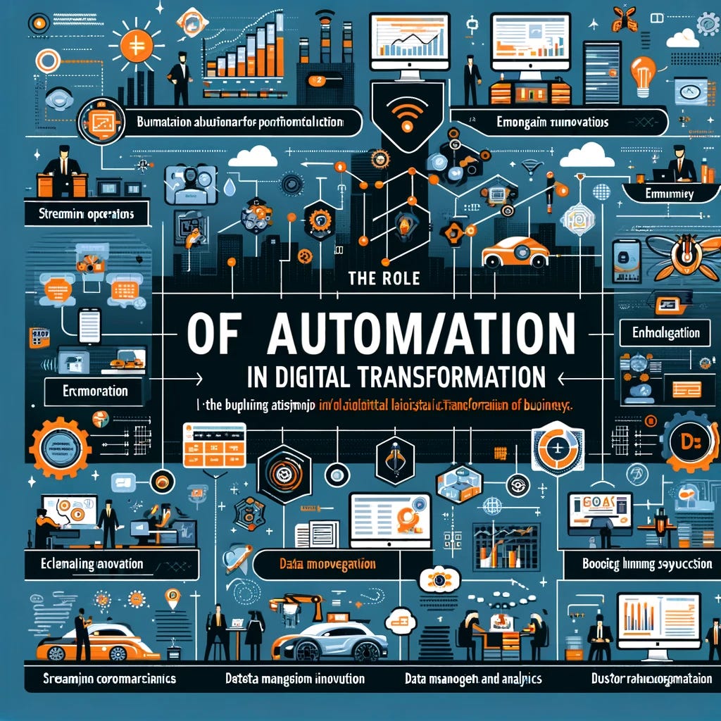 Automation: The Unsung Hero of Digital Transformation | by Anirudh M | Mar, 2024 | Medium