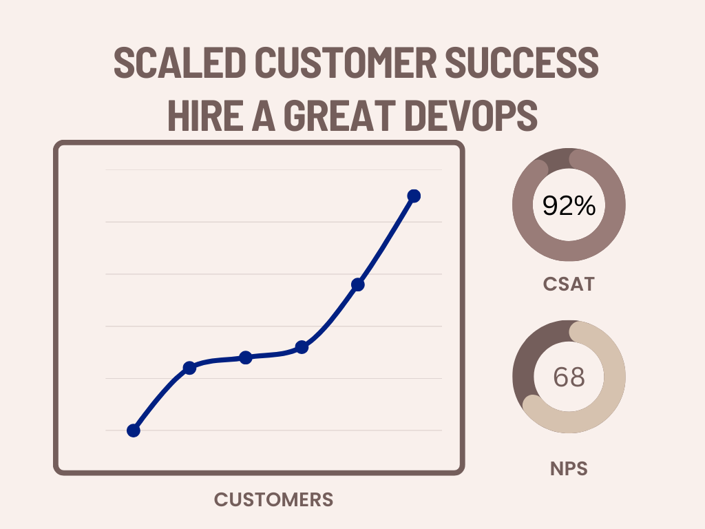 When it comes to scaling your business, understanding and prioritizing ...