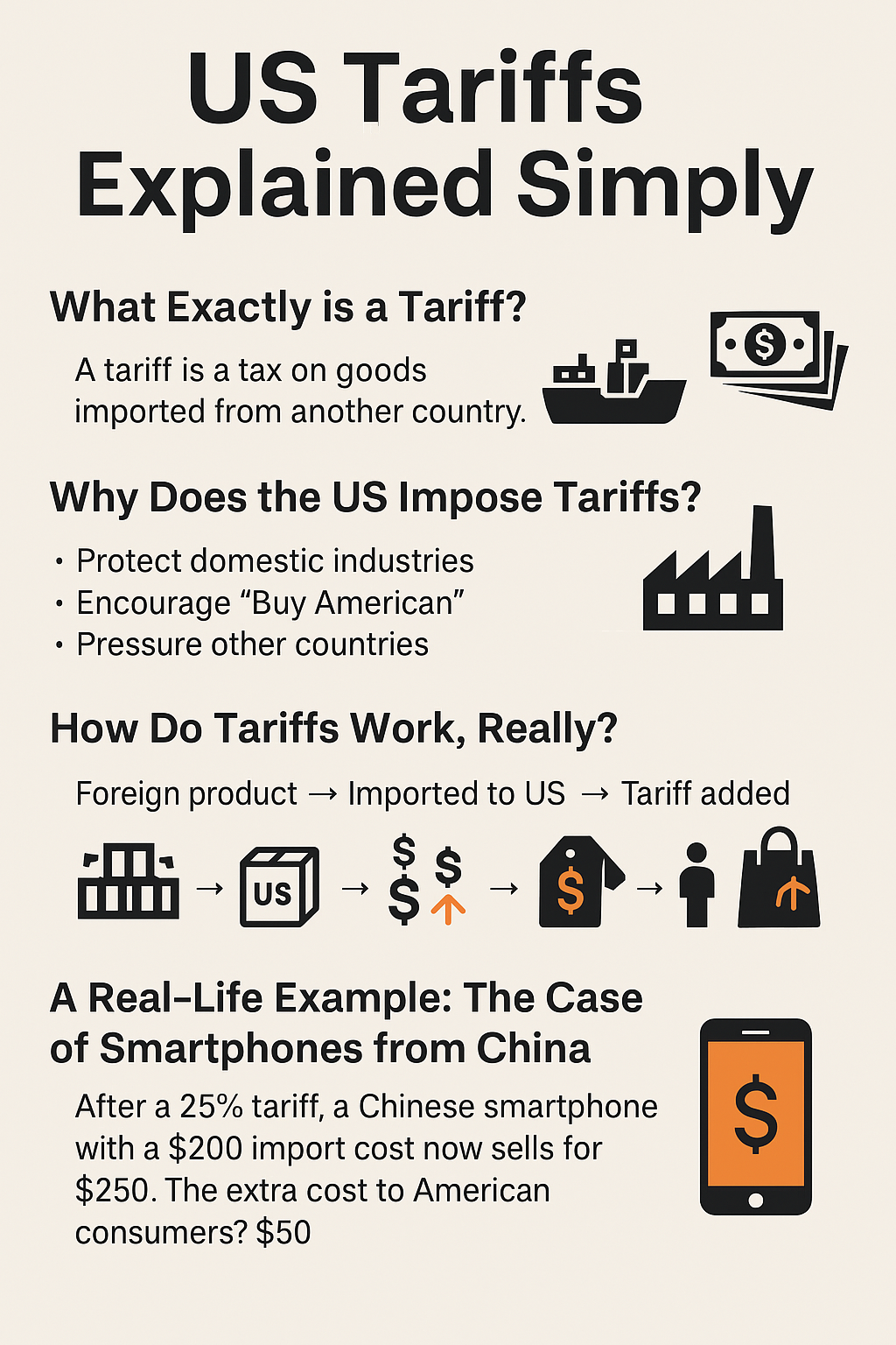 “US Tariffs: Politics, Power & Prices – A Simple Breakdown” | by ...